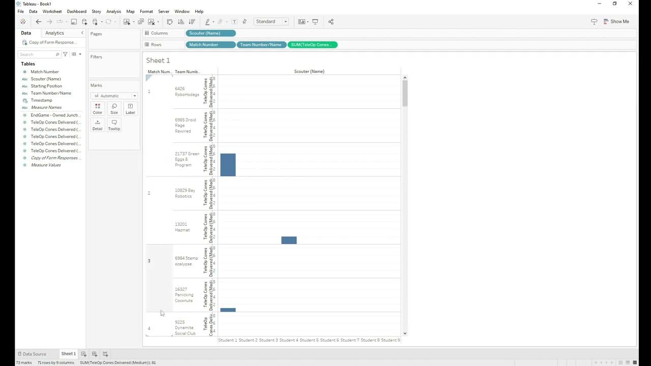 Creating a Visual Scouting Dashboard for FTC With Tableau - YouTube