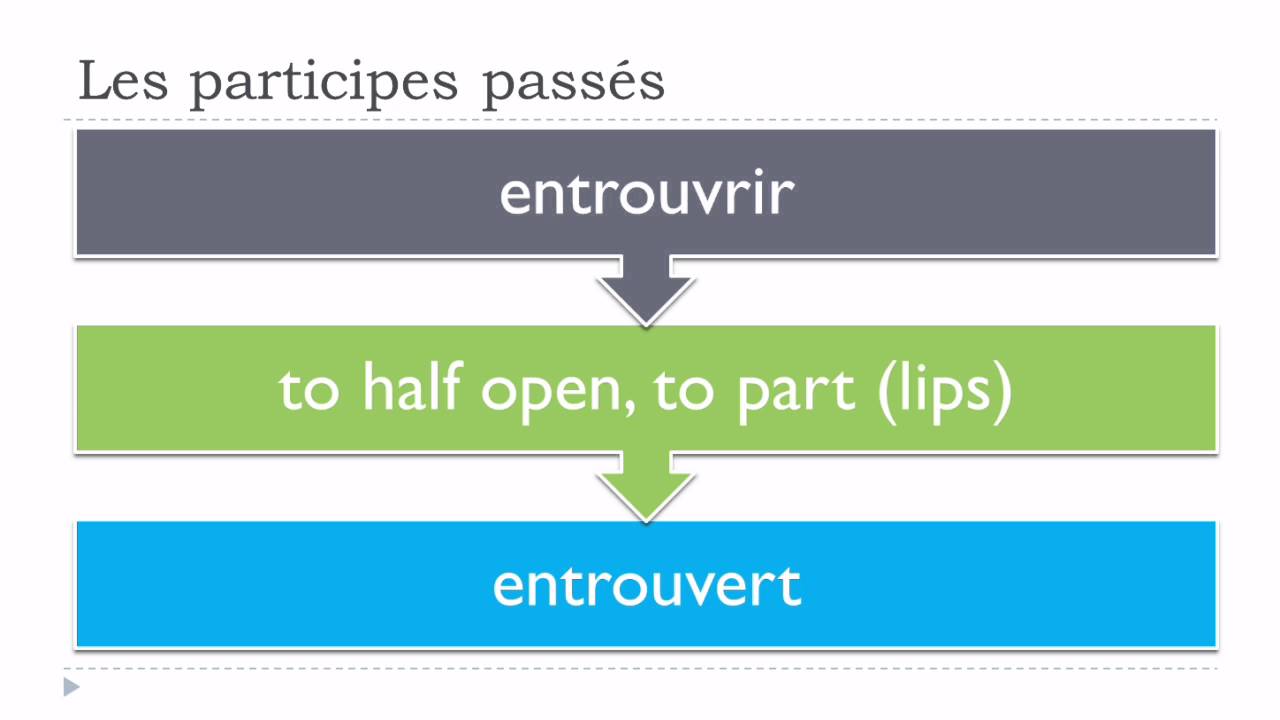 Learn French Today The Irregular Past Participles YouTube learn-french-today-the-irregular-past-participles-youtube