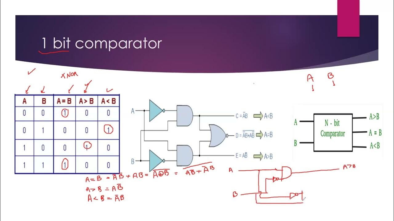 Comparator Part 1 Youtube