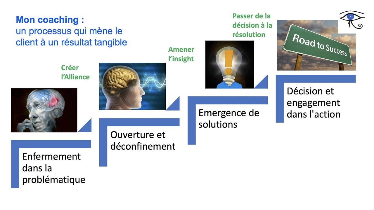 Un coaching dynamique qui vous met dans l'action - YouTube