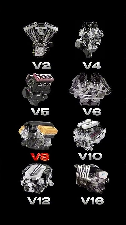 🔥 V-Engine Sounds! V2, V4, V5, V6, V8, V10, V12, V16 🏎️ - YouTube