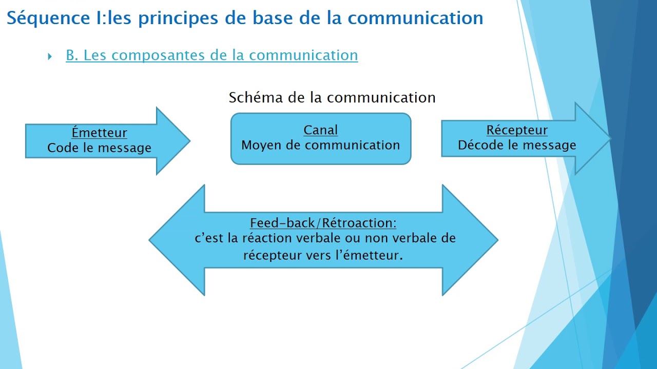 SÉQUENCE I : maîtriser les principes de base de la communication - YouTube