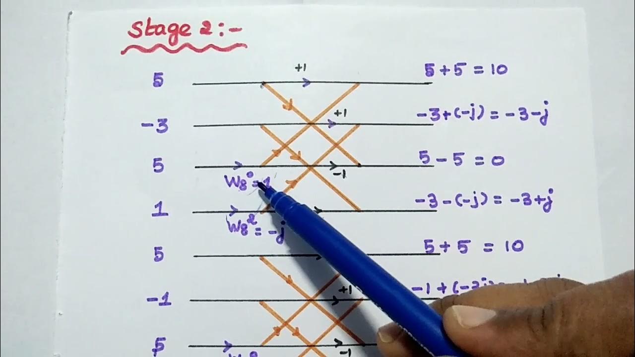 8-Point DIT FFT Algorithm - Problem Solved - 8-point DFT - YouTube