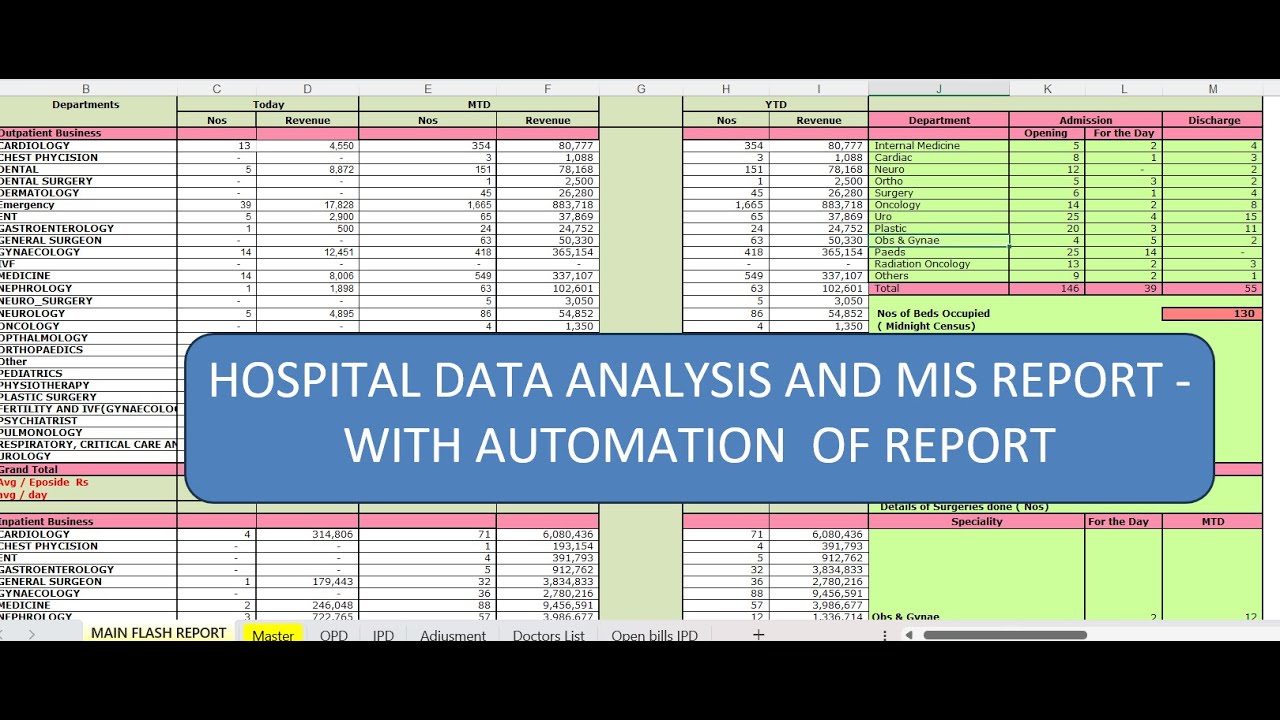 Hospital Data Analysis and MIS with real hospital data Part - 1 - YouTube