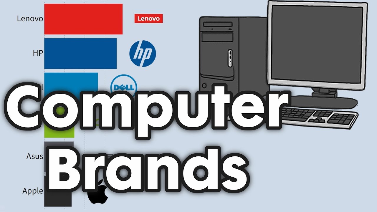Most Sold Computer Brands 1990 - 2026 - YouTube