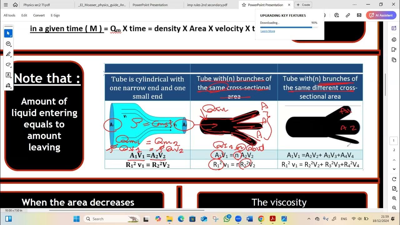 Review on hydrodynamics ch.4 lesson 1 and Solve H.W El moasser Part 1 || physics|2nd sec|1st ...