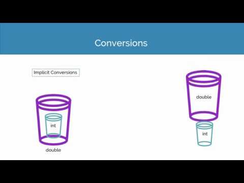Variable and Data Type in Java || Primitive data type and Type ...