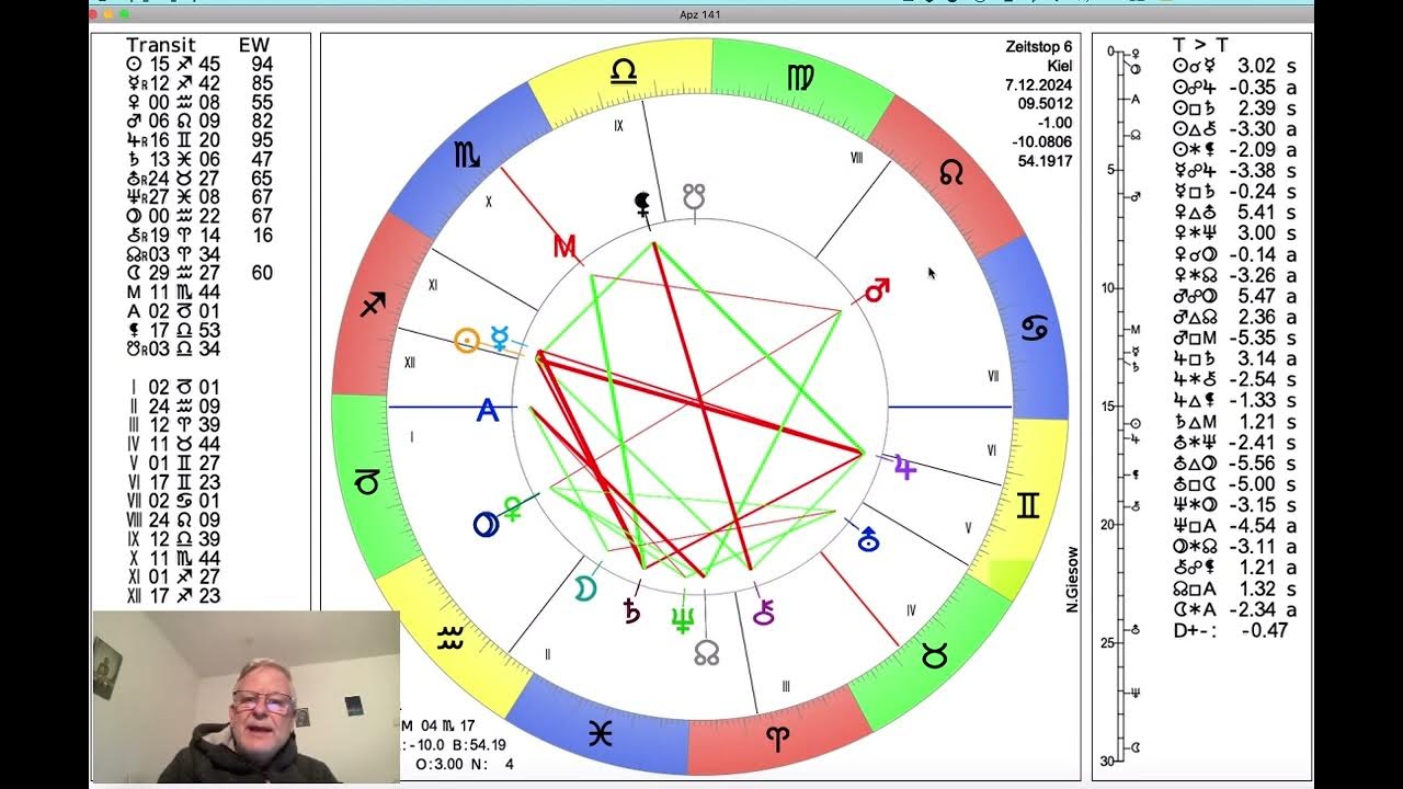 Die astrologischen Konstellationen im Dezember 2024 - YouTube