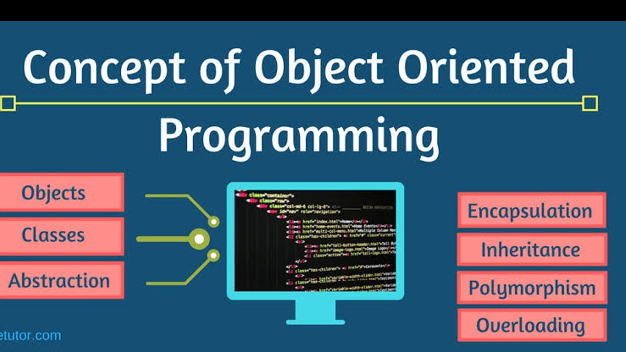 Basic Concept Of Object Oriented Programming Object Oriented Programming Af Somali Youtube 2630