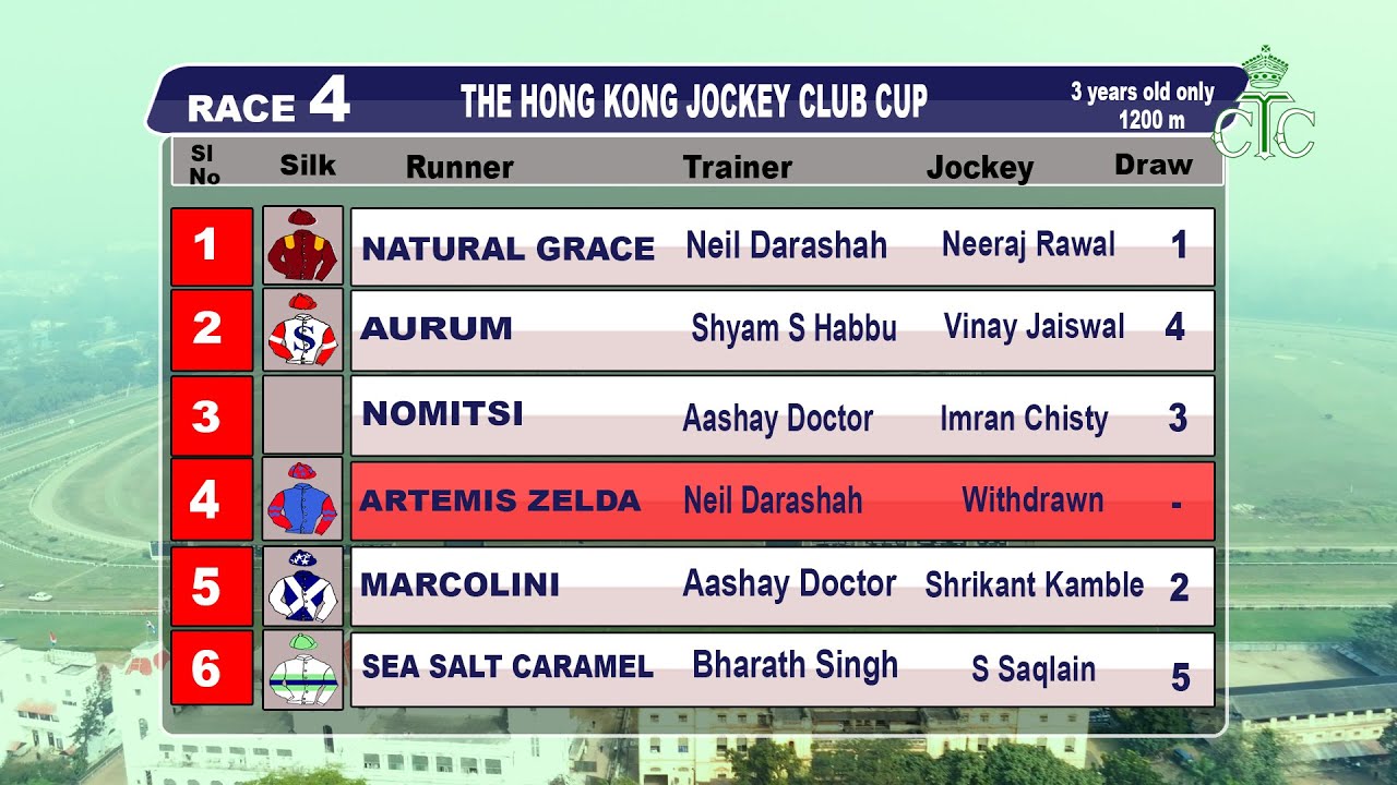 The Hong Kong Jockey Club Cup | Panel Discussion - YouTube