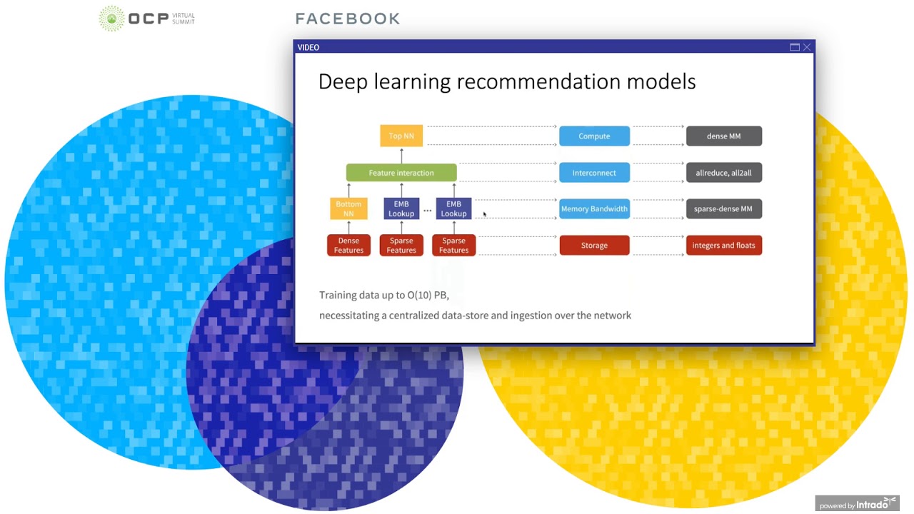 OCPVS20: DLRM Workloads w/ Implications on Hardware and System ...