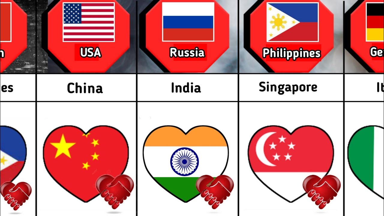 Countries That Love Each Other - YouTube