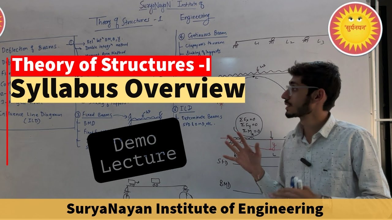 1.1 Syllabus Overview & Key Concepts | Demo Lecture | Theory of ...