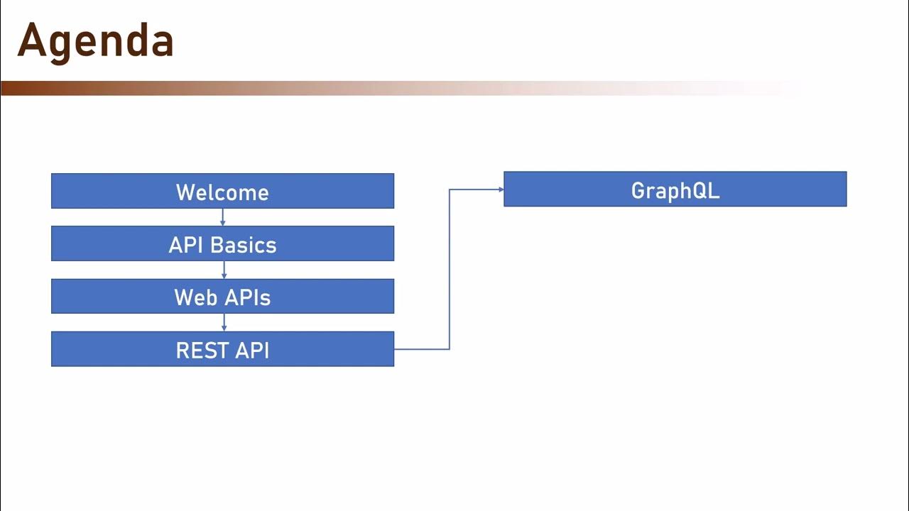 REST API vs GraphQL vs gRPC - The Complete Guide (3/38) - YouTube