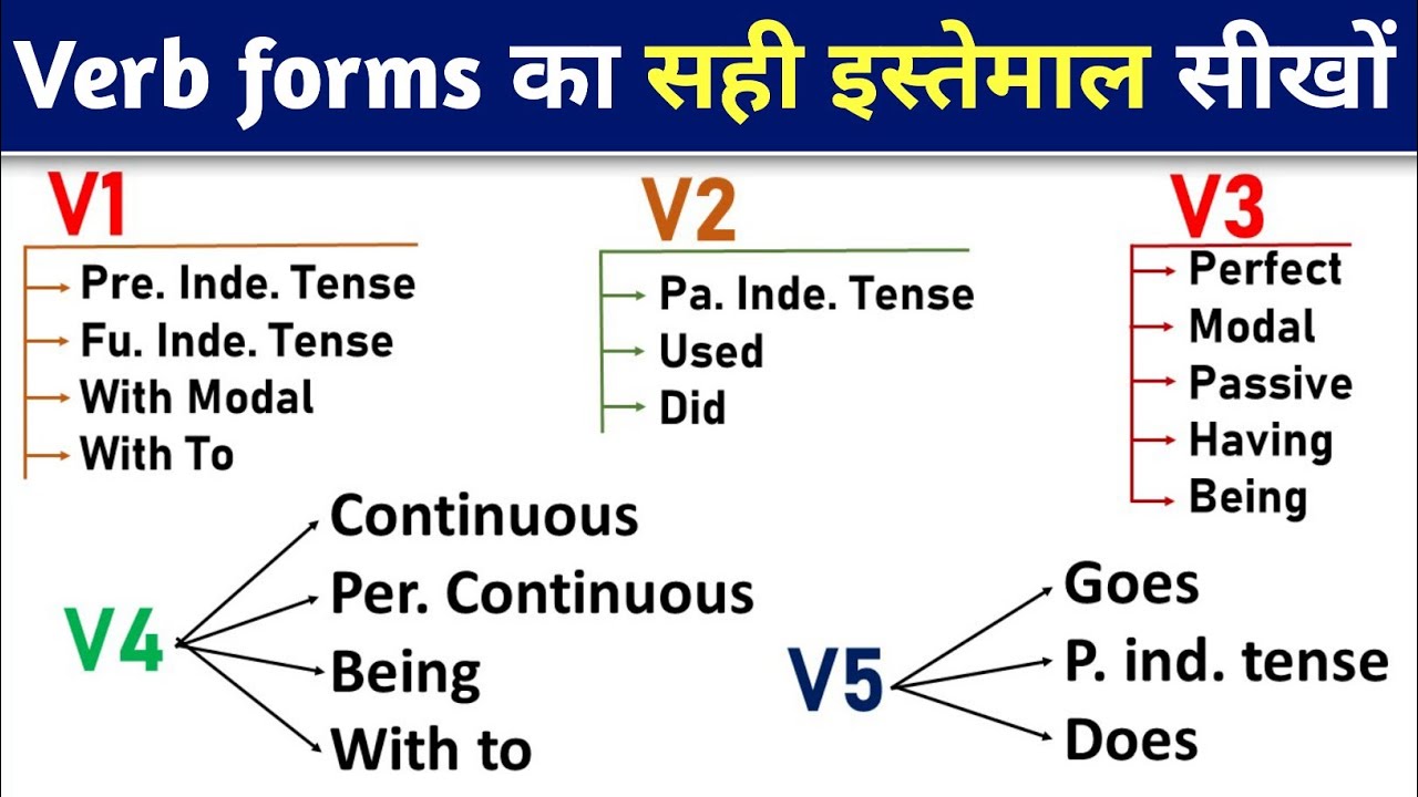 Verb Use Of V1 V2 V3 V4 V5 In English verb-use-of-v1-v2-v3-v4-v5-in-english