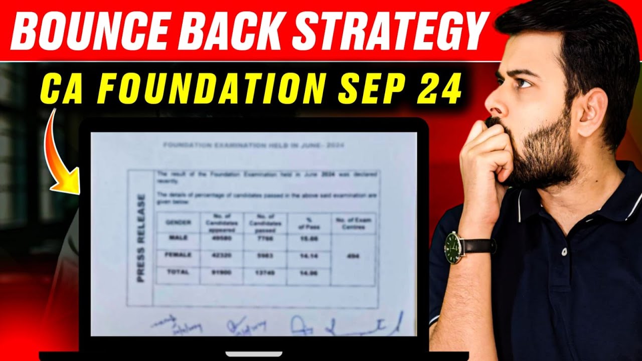 Bounce back strategy for Sep 24 || CA Foundation - YouTube