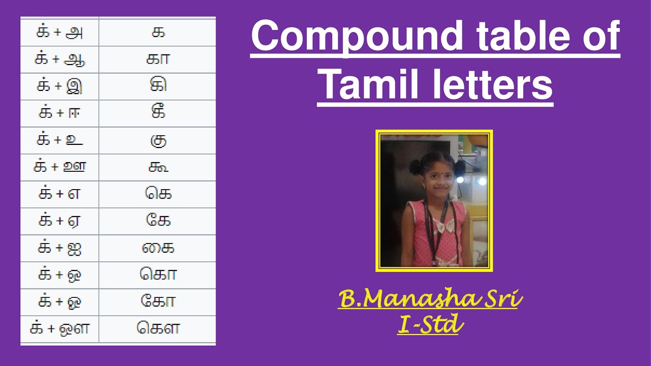 COMPOUND TABLE OF TAMIL LETTERS-B.MANASHA SRI-I STD - YouTube