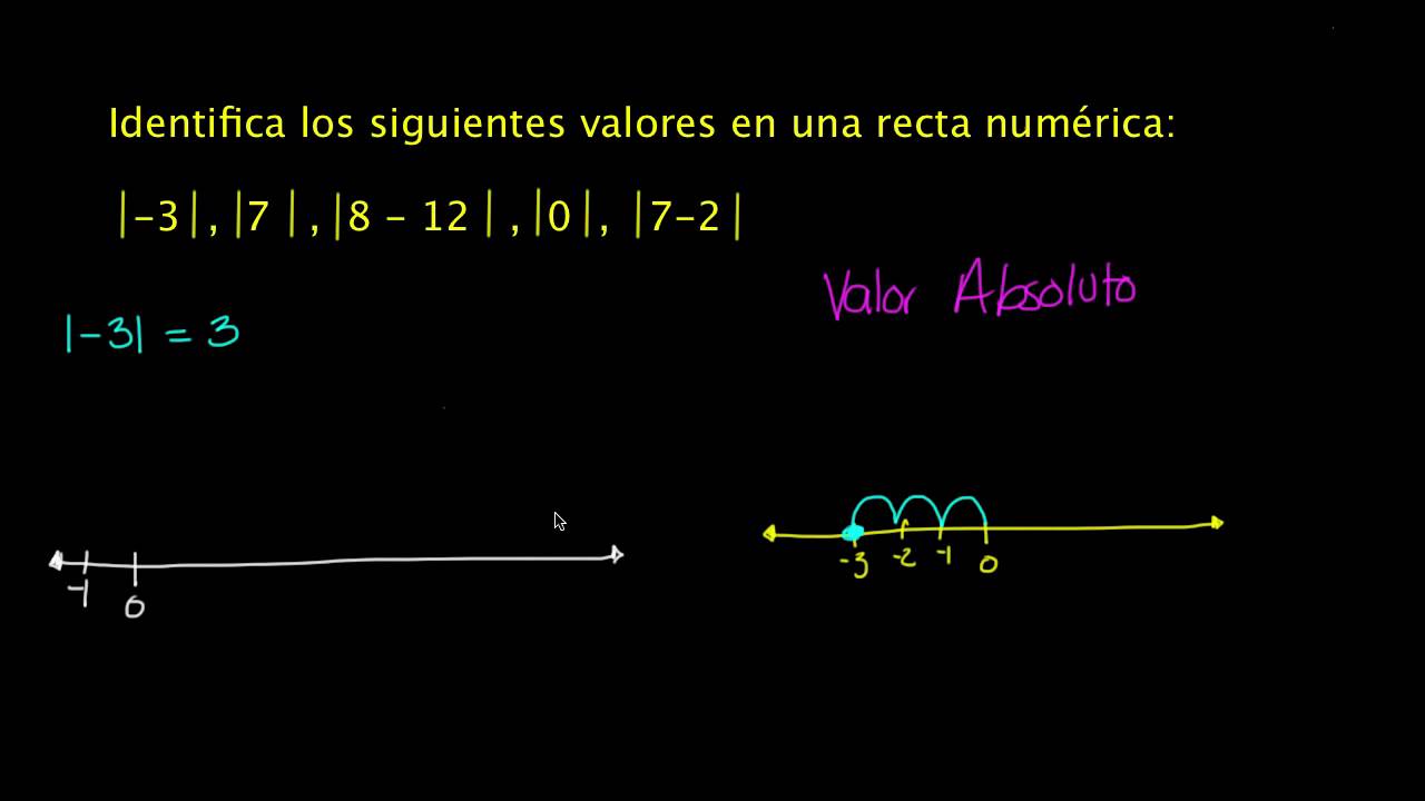 Valor absoluto y rectas numéricas - YouTube