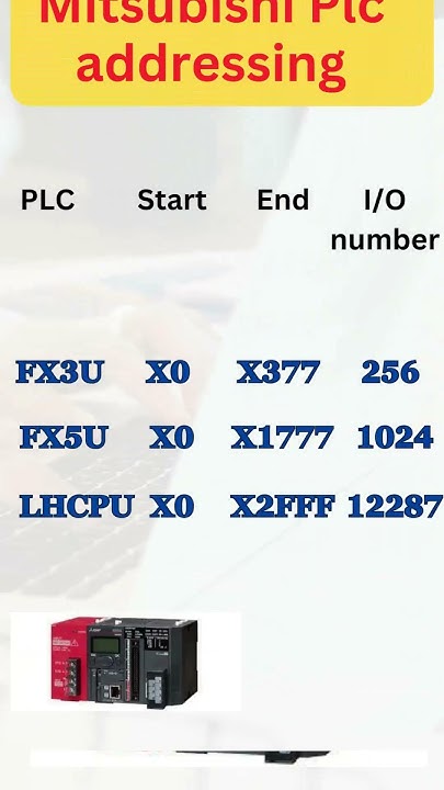 mitsubishi plc addressing | q series plc addressing | #plc # ...