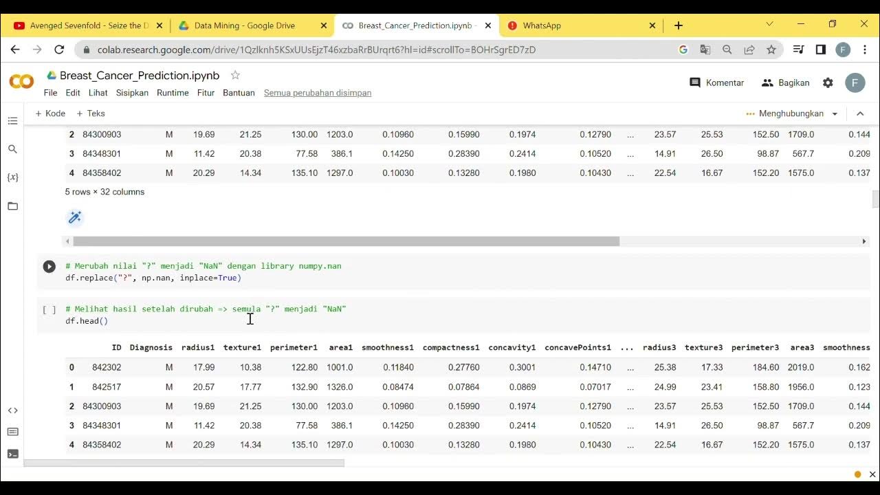 Classification on Breast Cancer Dataset with Decision Tree Method Using ...