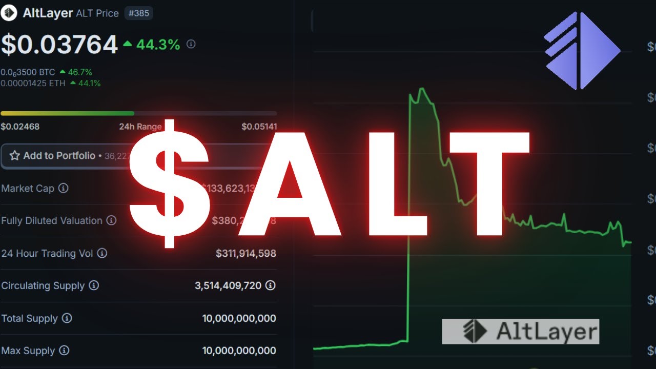 Altlayer Latest Update & ALT Coin Price Prediction! MUST WATCH BEFORE ...