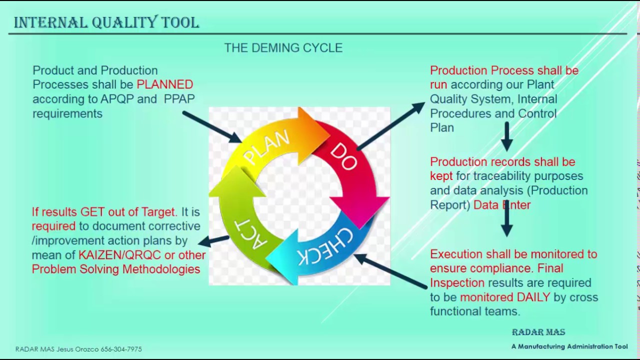 RADAR MAS Internal Quality Tool (Intro 5 Min) - YouTube