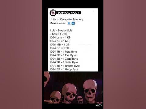 Units of computer memory. #viral #shorts #computer #computermemory #technology #measurement ...