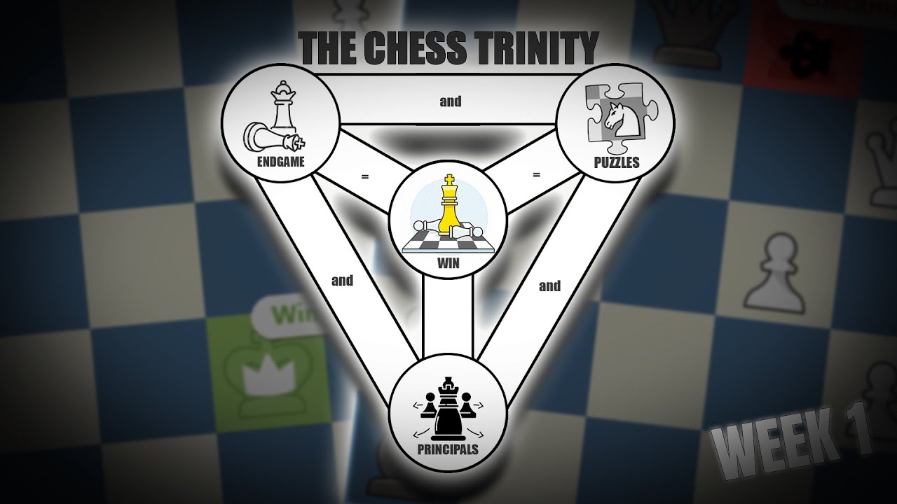 The Chess Trinity WEEK 1: Master Puzzles, Principles & Endgame Tactics ...