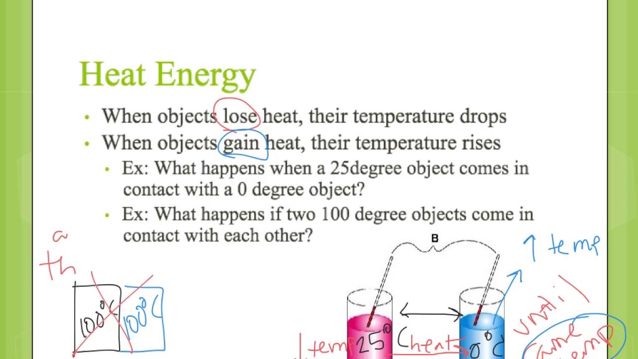 Heat Energy Notes - YouTube