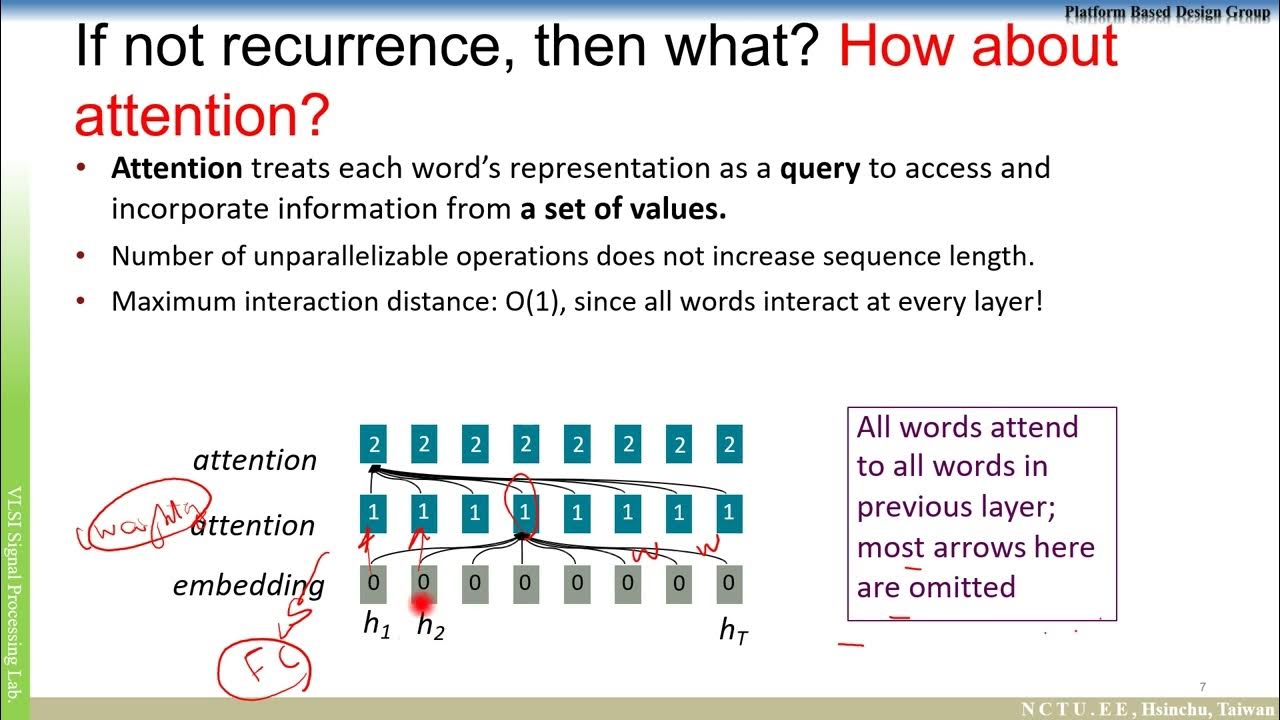 Lecture 6-2 transformer - YouTube