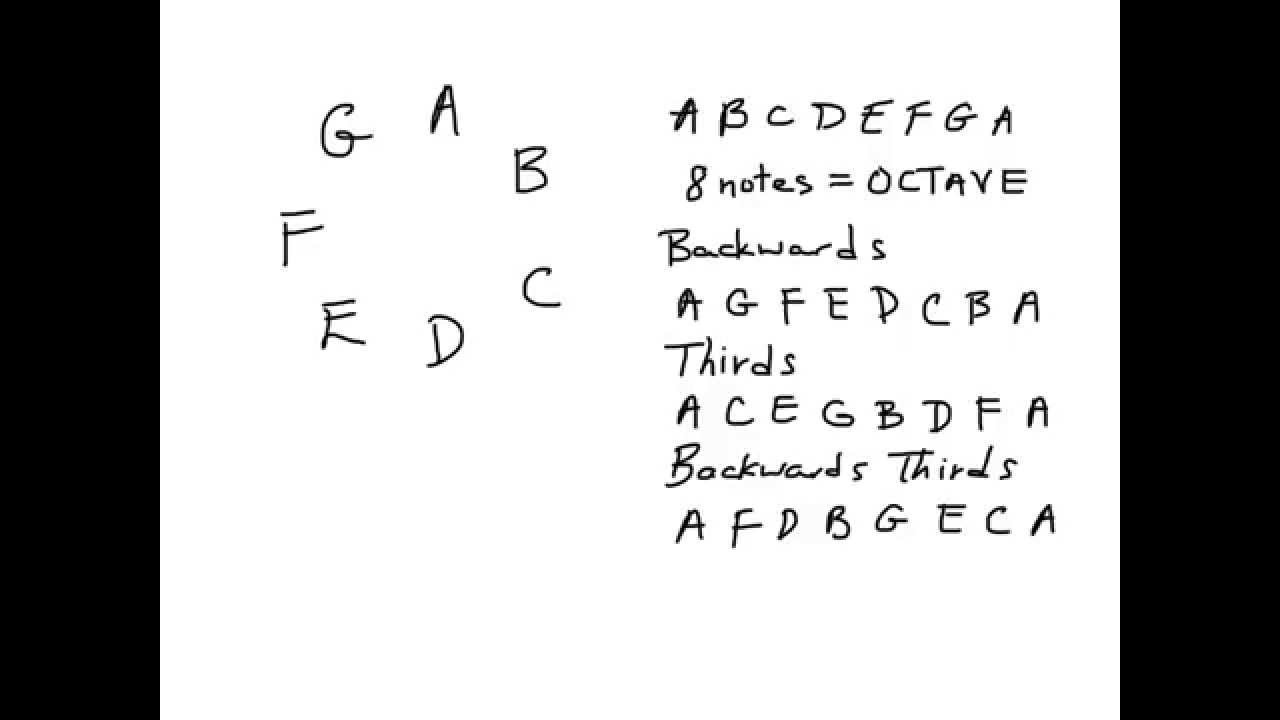 Notation Lesson #2 - THE NOTE CIRCLE - YouTube