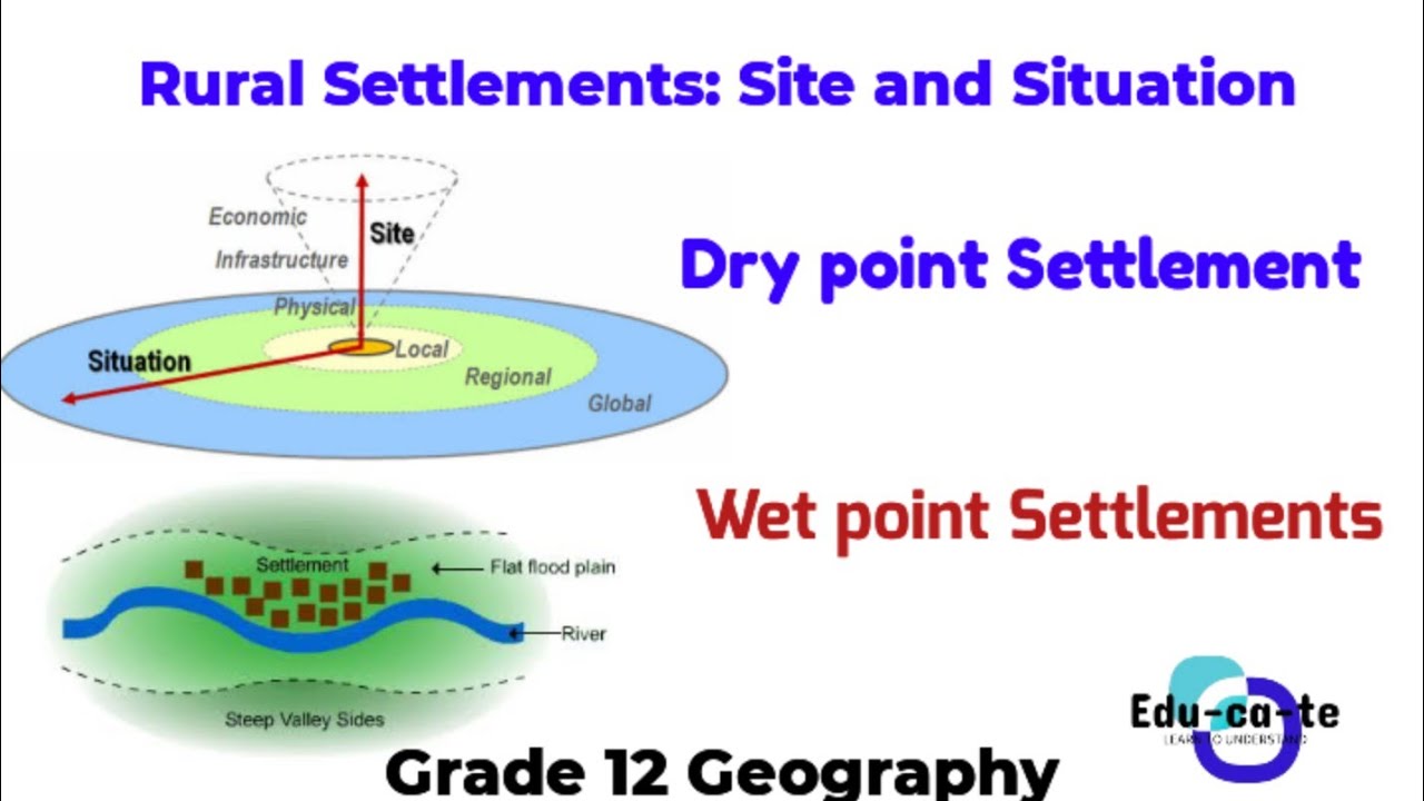 Site and situation - grade 12 settlement geography - YouTube