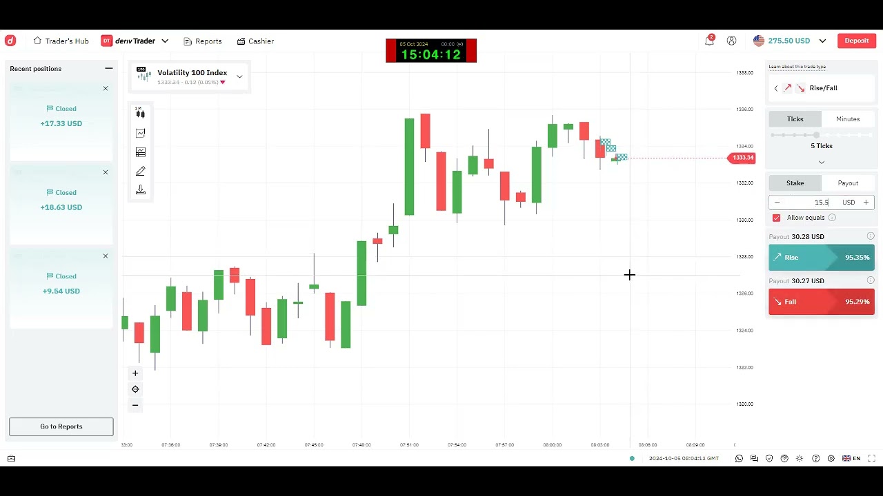HOW TO READ CHART WIN 100% WITH RISE FALL 5 TICKS. EARN PROFIT DAILY ...