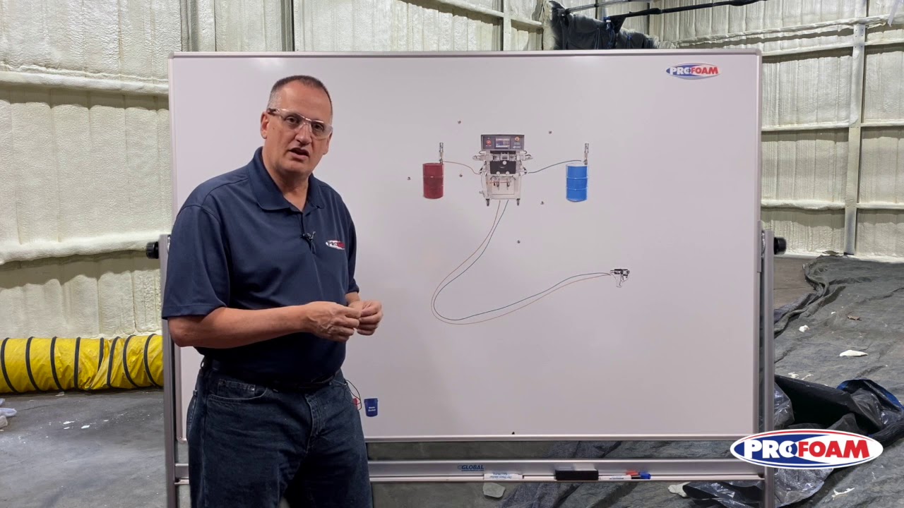 How to Flush and Clean Your Spray Foam Machine - YouTube