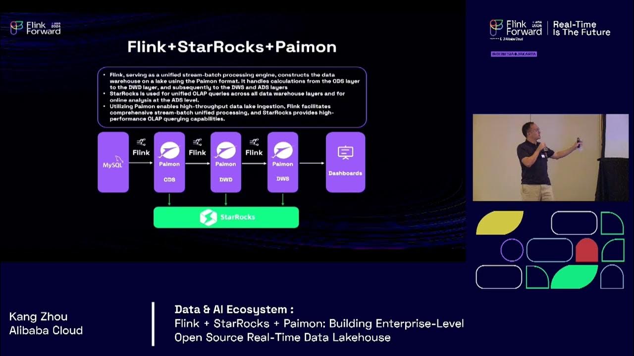 Flink Forward Jakarta 2024: Flink+StarRocks+Paimon Building Enterprise-Level Real-Time Lakehouse ...