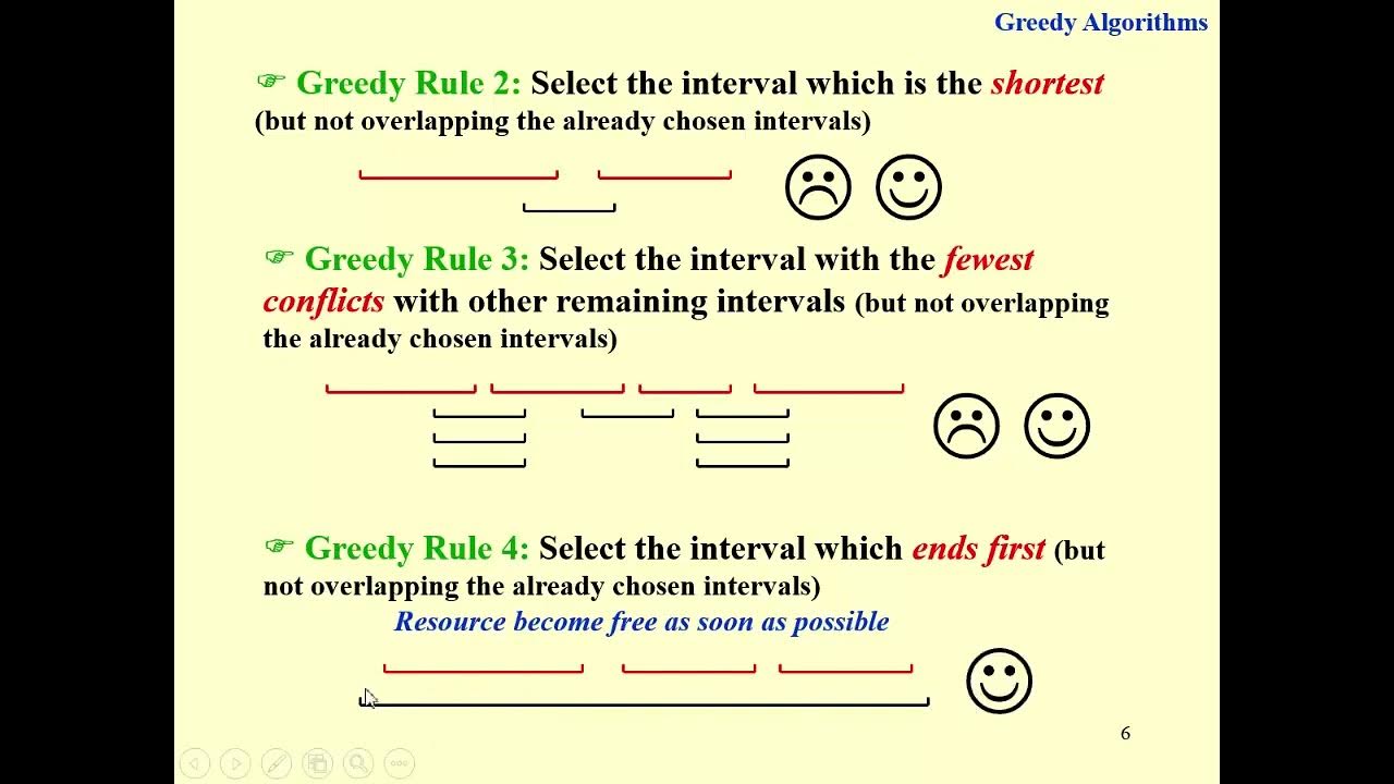 31 Greedy Algorithms (Activity Selection) - YouTube