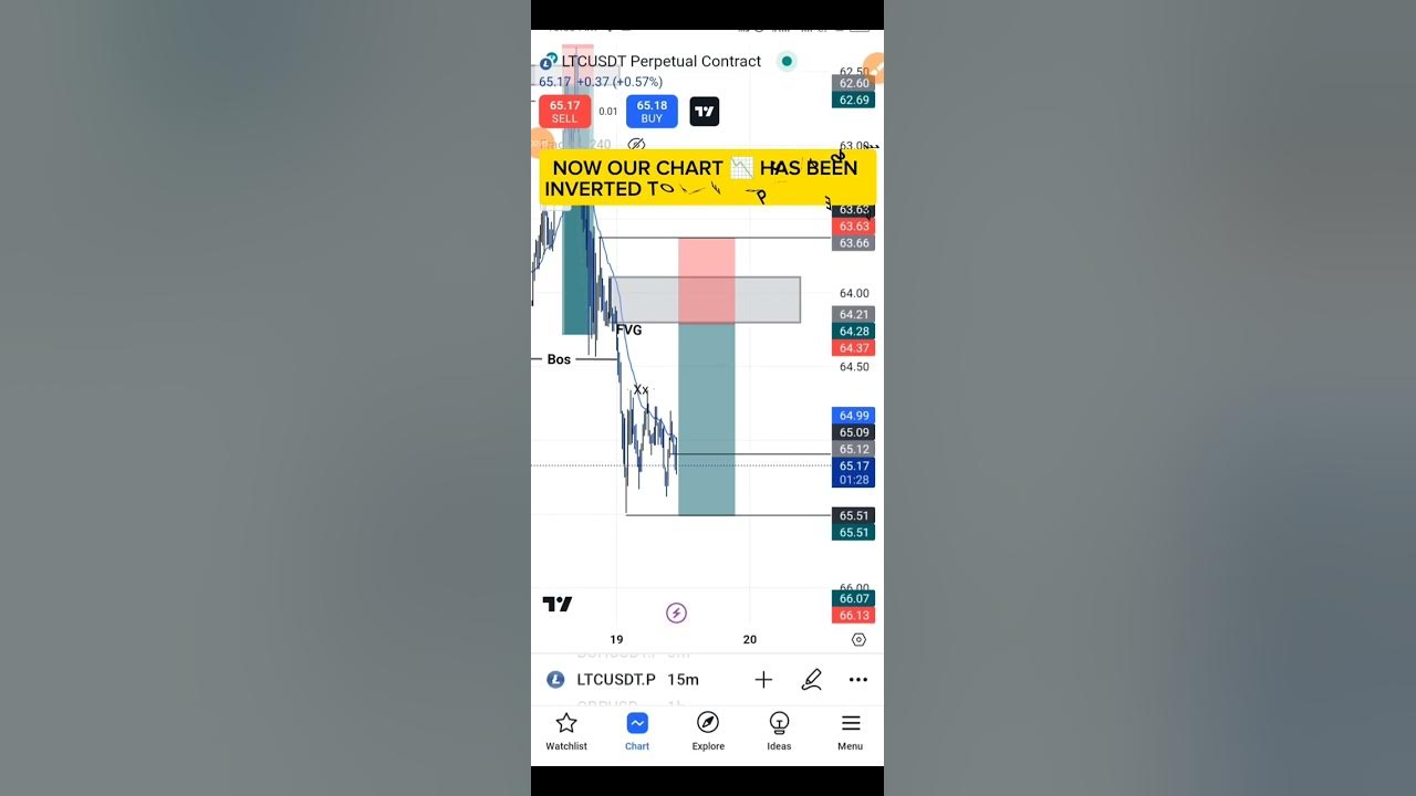 HOW TO INVERT YOUR CHART ON #TRADINGVIEW | Technical analysis for # ...