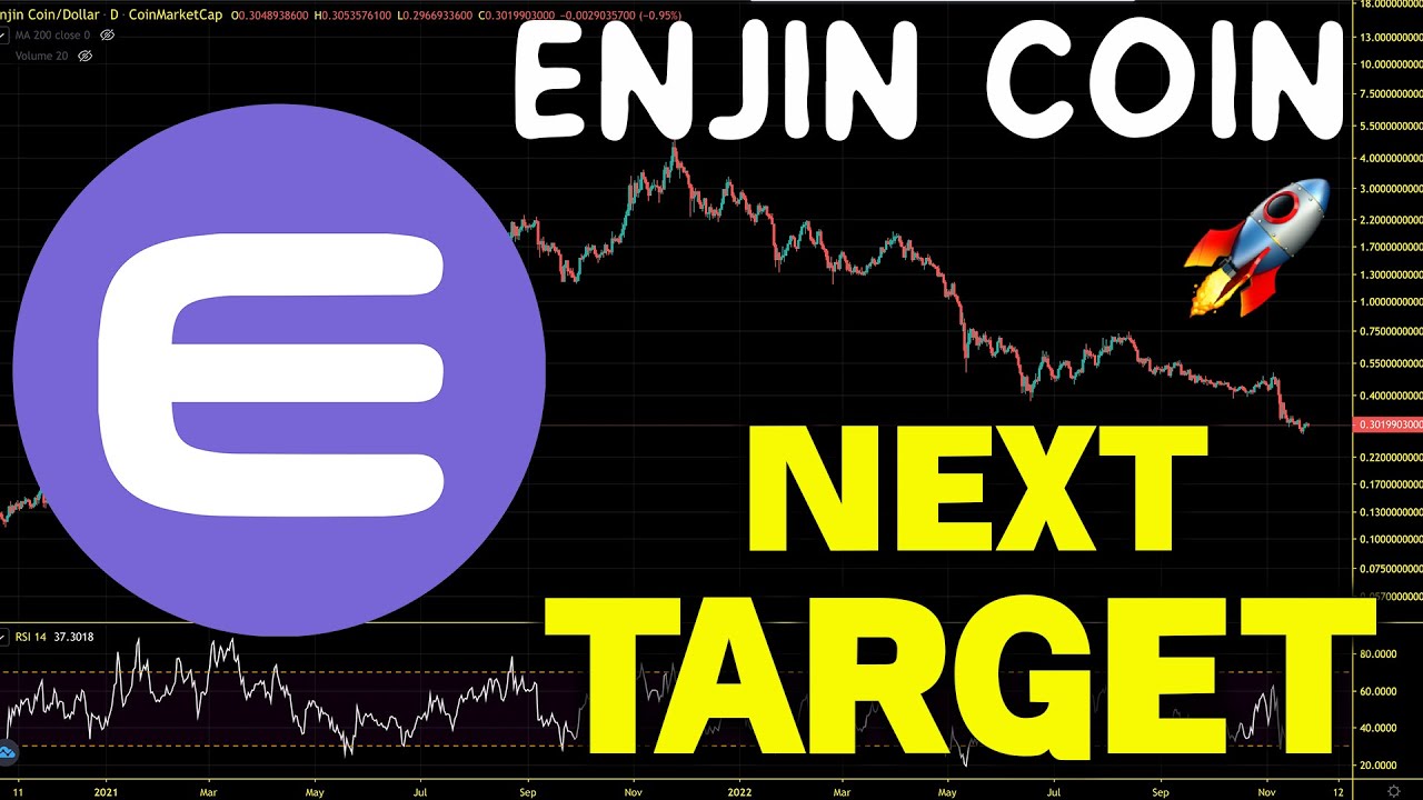 Enjin Coin (ENJ) Relief Rally Price Targets. ENJ Price Prediction And ...