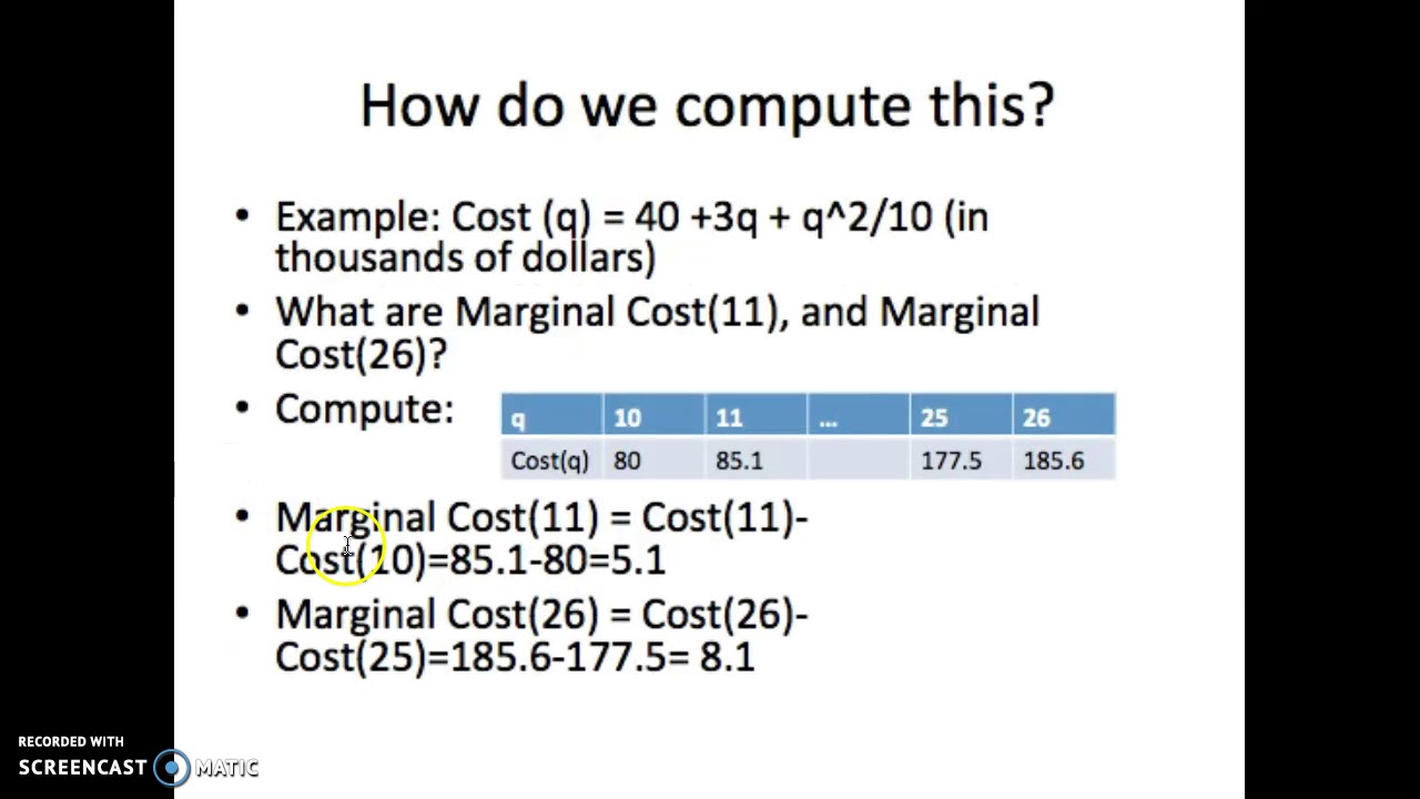 Marginal Functions - Intro - YouTube