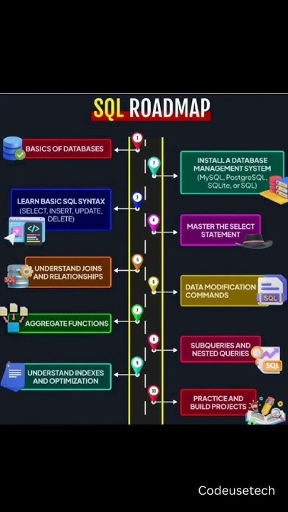 sql roadmap #class #code #coding - YouTube