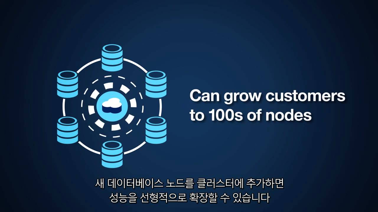 Ibm Cloudant Nosql 데이터베이스 Db As A Service Youtube