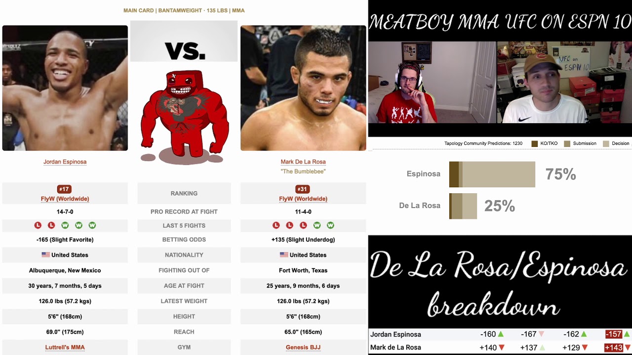 UFC on ESPN 10: Mark De La Rosa vs. Jordan Espinosa Odds and Analysis ...