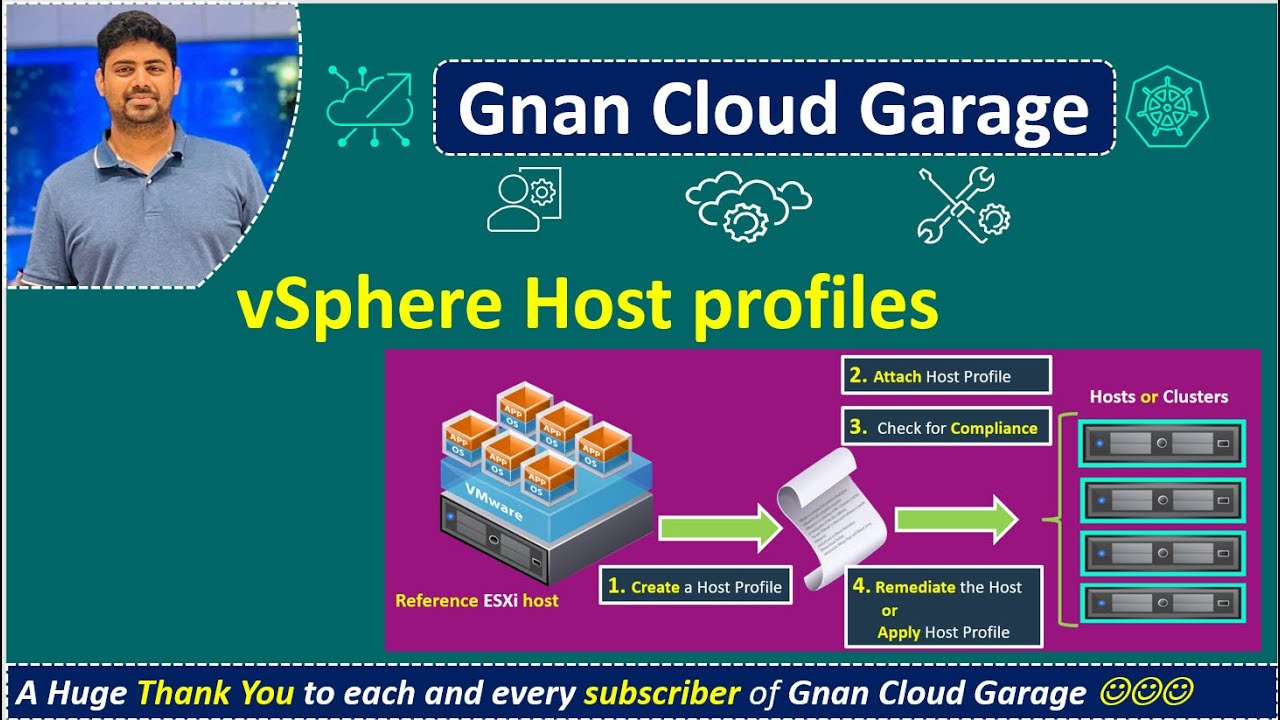 40. vSphere Host Profiles: Challenge, Solution, Usage Model, Benefits ...