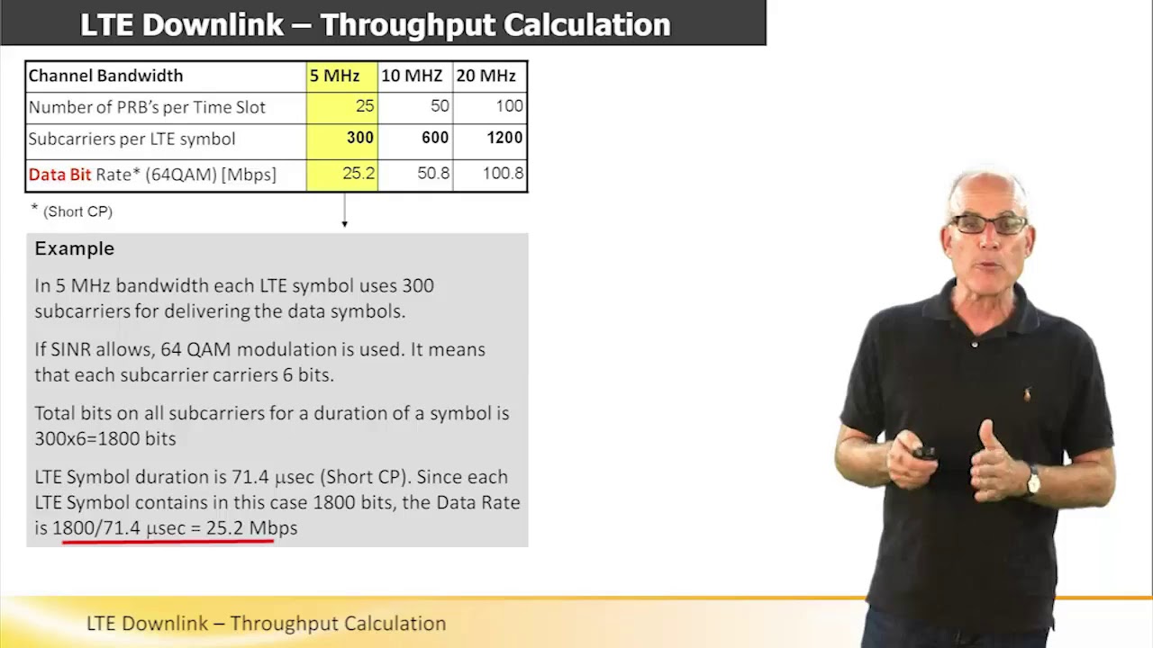 LTE Downlink Throughput Calculation - YouTube