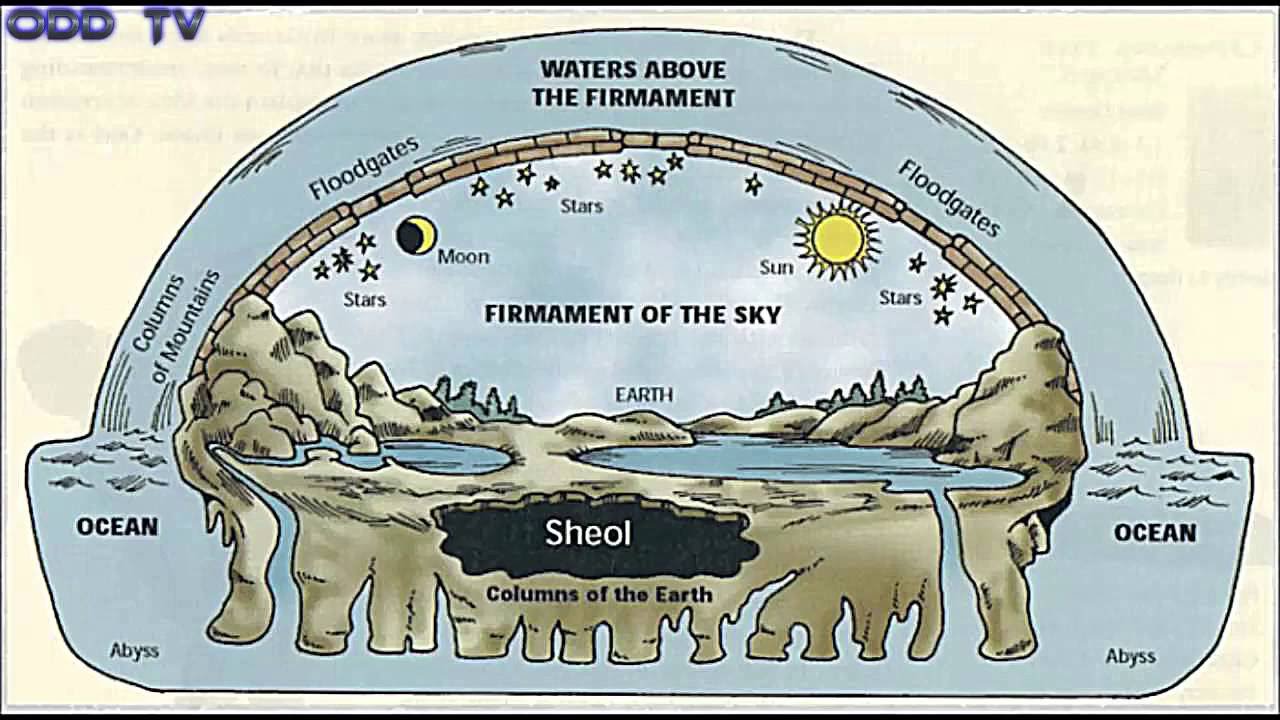 Flat Earth l Questions, Where does the Sun go if the Earth is Flat ...