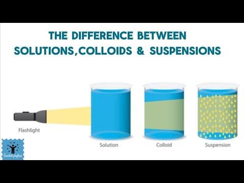 How to differentiate between solution, colloid and suspension / Video ...