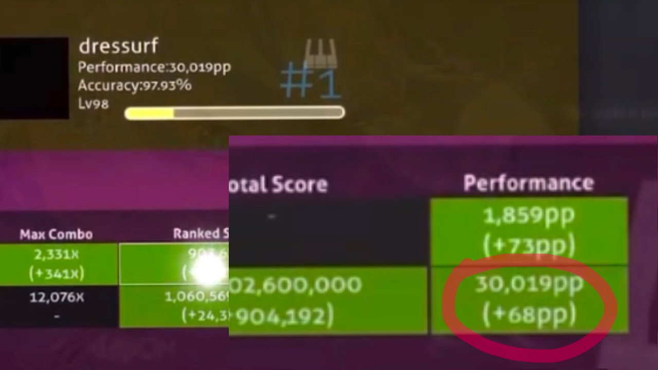 [dressurf] Everlasting Eternity / world’s first 30k pp - YouTube