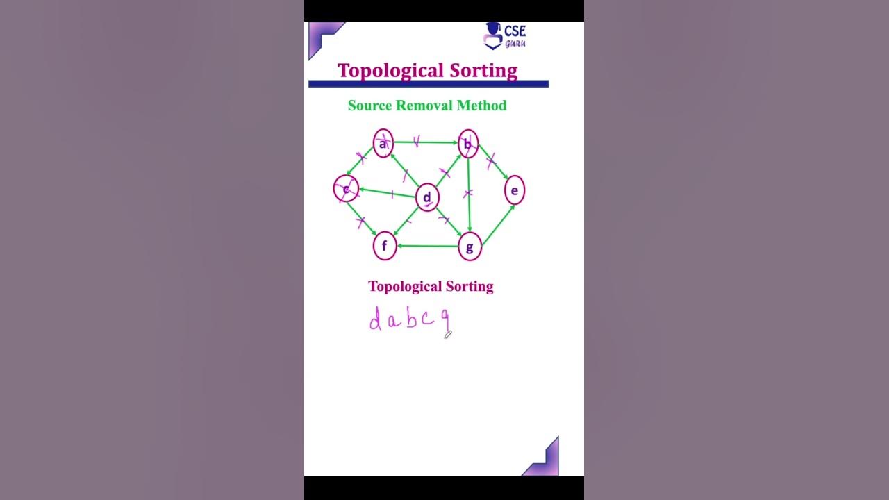 Topological Sorting Source Removal Method Shortsyoutube Topologicalsorting Cseguru