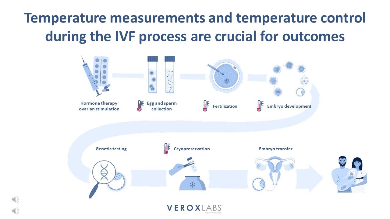 Metrum 2 | Temperature Control and Monitoring in IVF - YouTube