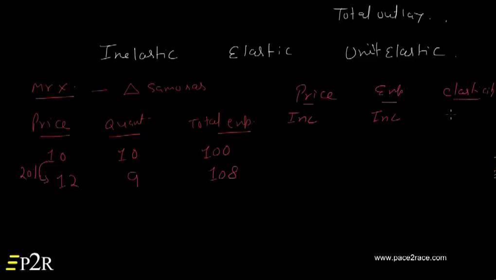 Total Expenditure Method To Calculate Price Elasticity YouTube total-expenditure-method-to-calculate-price-elasticity-youtube